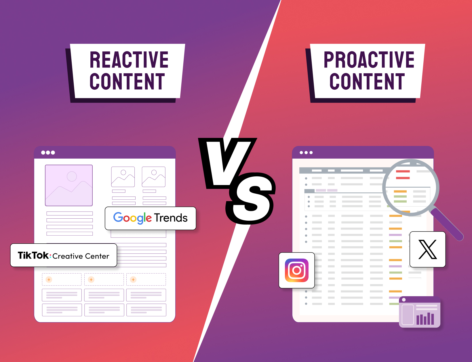 Reactive vs. Proactive Content - How to Spot Trends Before Your Competitors